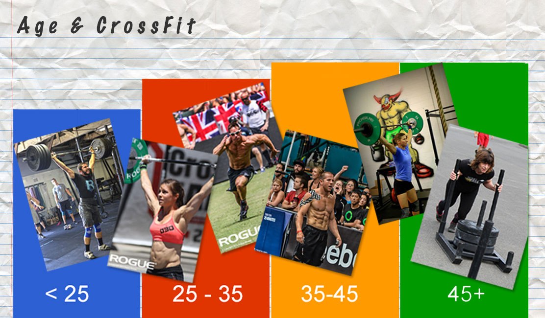How Does Age Affect Improvement in CrossFit?