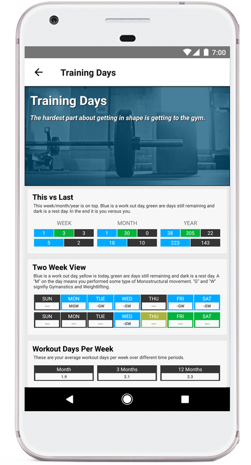 Our Best Personal Record ⚡ – btwb blog